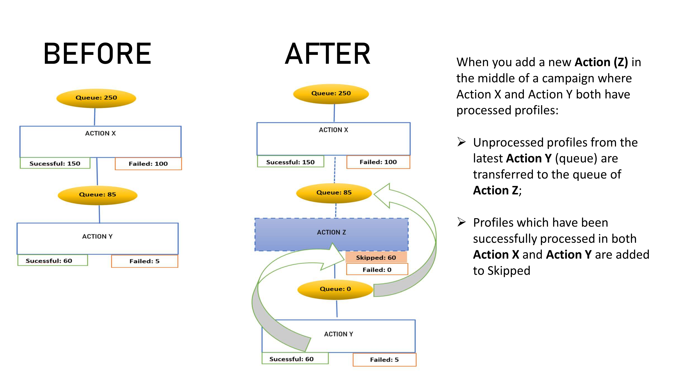 How to create a new campaign in Linked Helper – Linked Helper