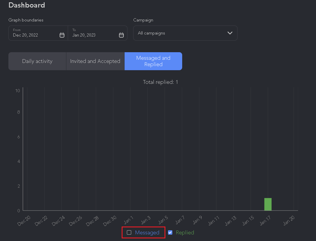 Dashboard menu – Linked Helper